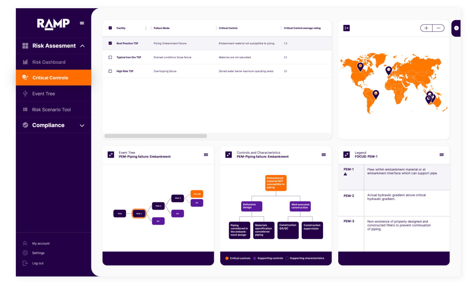 RAMP – Risk assessment and management platform