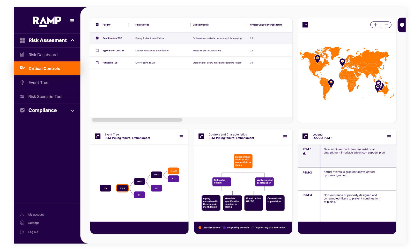 RAMP – Risk assessment and management platform