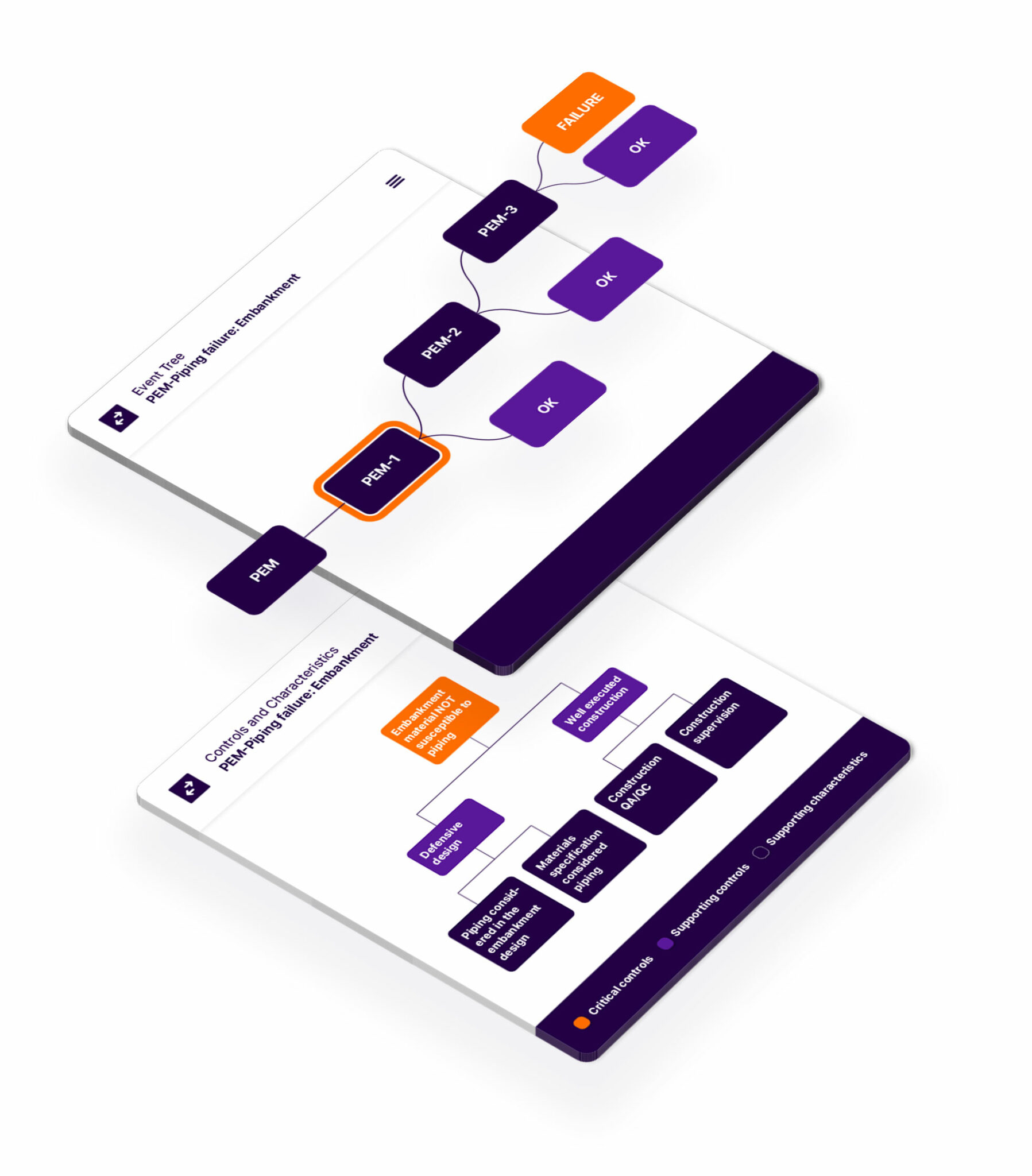 RAMP – Risk assessment and management platform