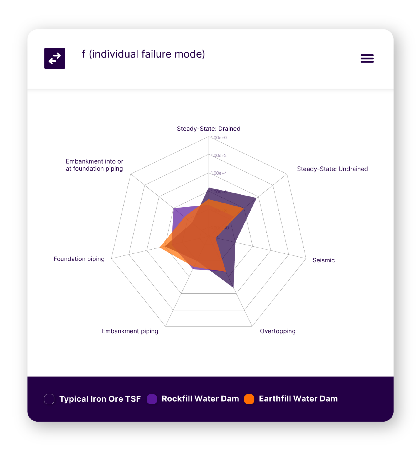 RAMP – Risk assessment and management platform
