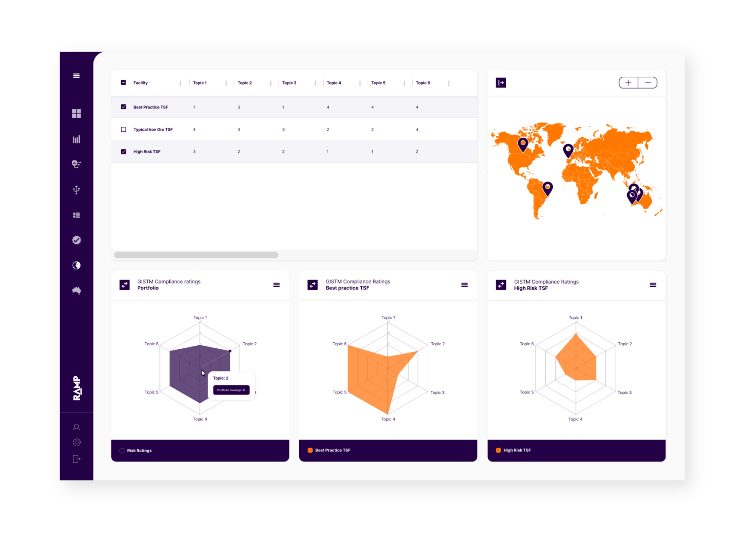RAMP – Risk assessment and management platform