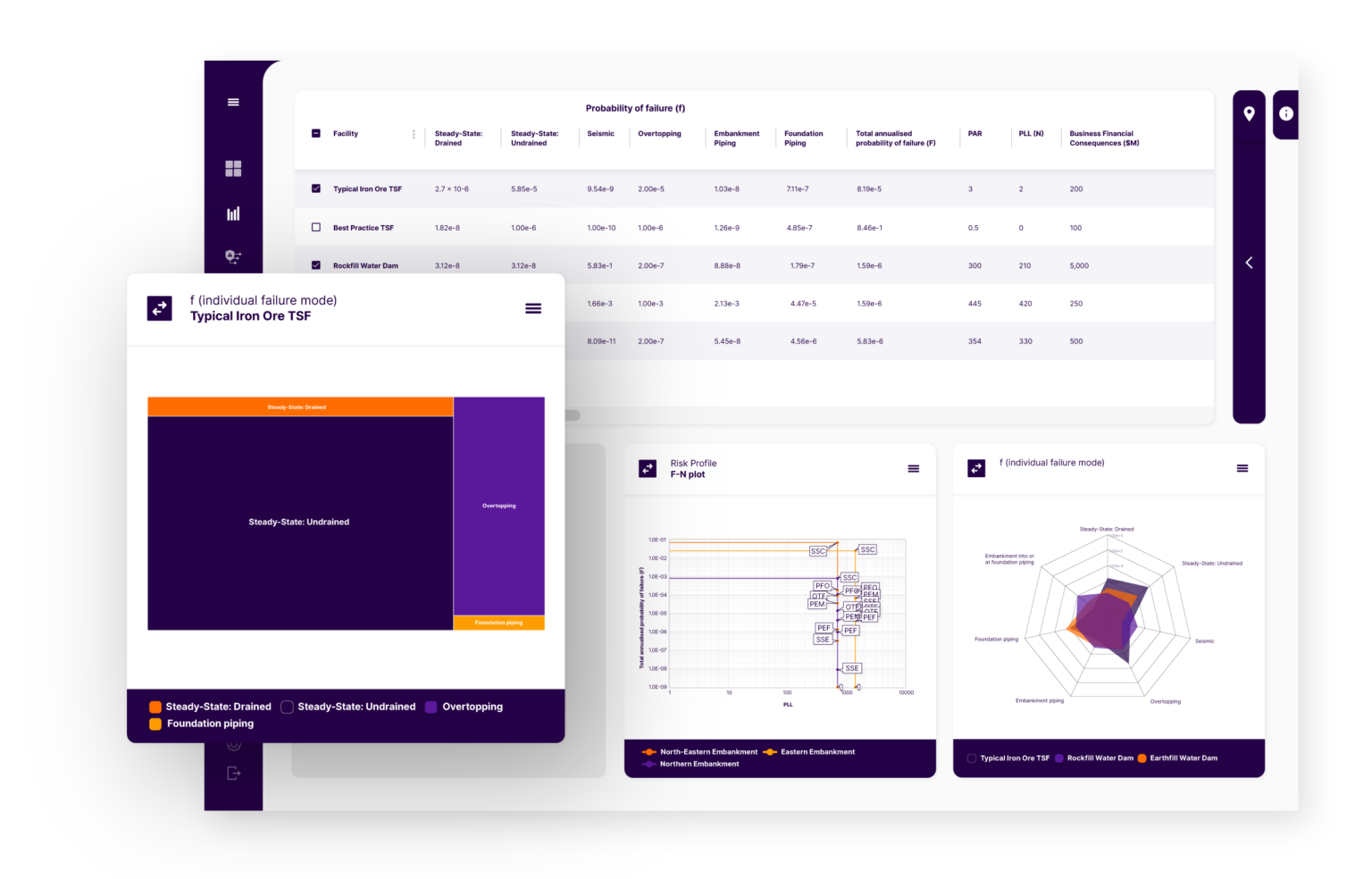 RAMP – Risk assessment and management platform